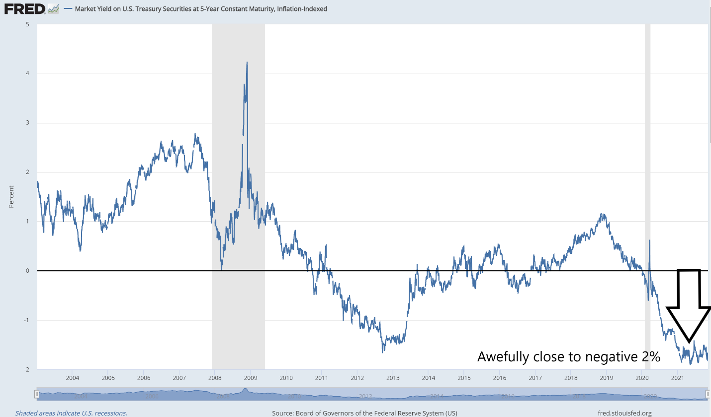 A Tale of Two Rates - ProsperityPub