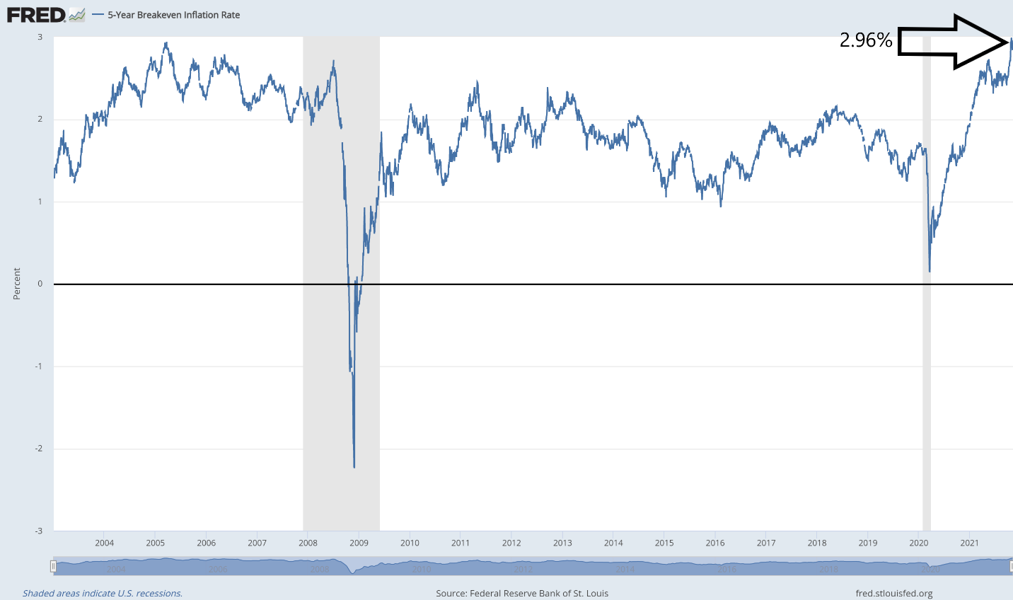 A Tale of Two Rates - ProsperityPub